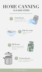 Beginner's Guide to Canning - Lively Table