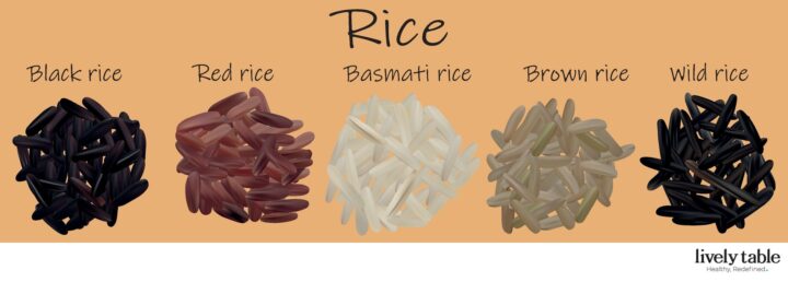 The Different Types of Rice You Need to Know About